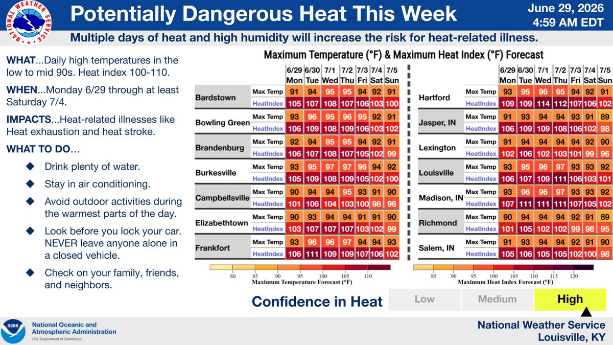 Lexington, KY activates heat plan fir soaring temperatures | Lexington ...
