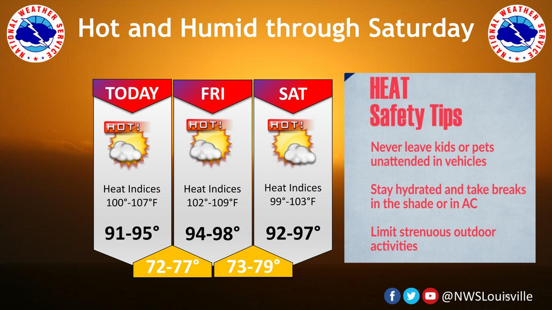 National Weather Service issues heat advisory for all of KY | Lexington ...
